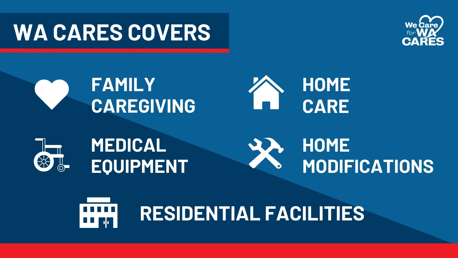Labor Resources | We Care for WA Cares